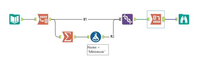 Solved Finding The Minimum Value Across Multiple Columns Alteryx