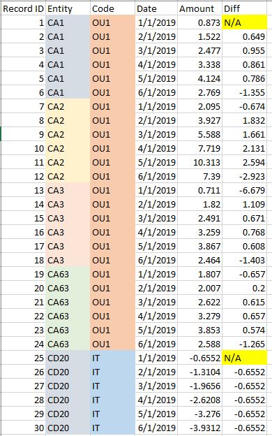 Solved: Calculate the difference between row values in a c... - Alteryx Community