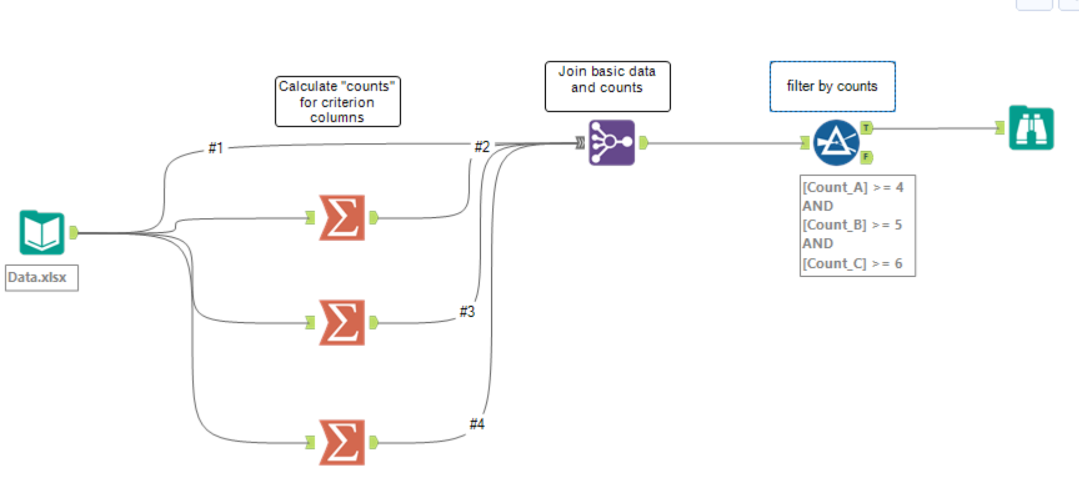 Solved: Filter Based on User Count - Alteryx Community