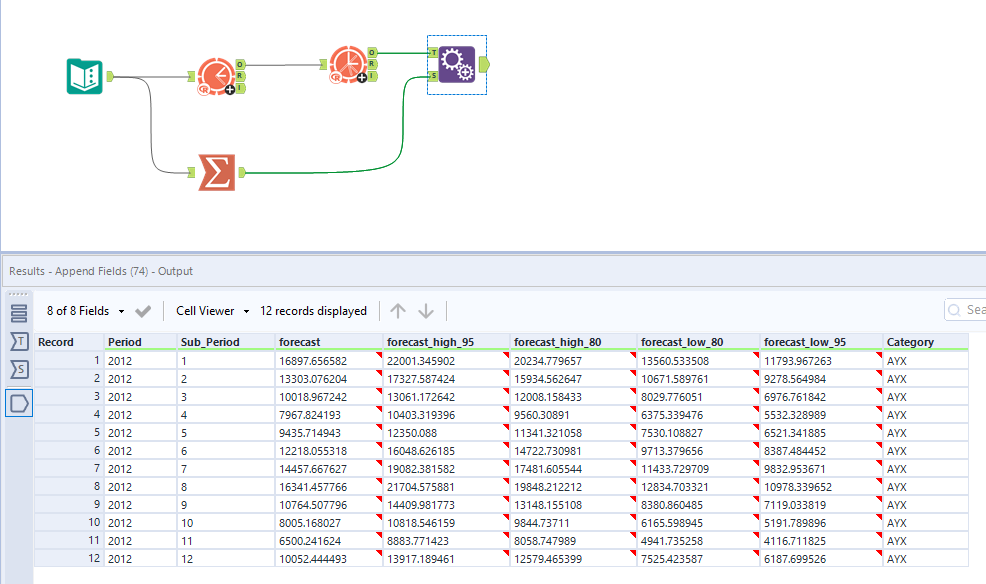 Solved: Time Series Forecasting Field Output - Alteryx Community