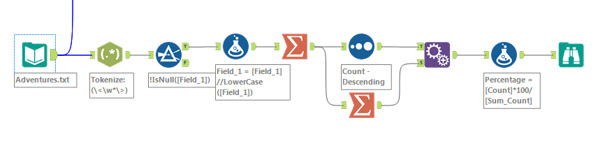 Challenge 182 Word Sleuthing Alteryx Community 