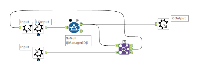 Solved: Producing a denormalised output from Hierarchial D... - Alteryx ...