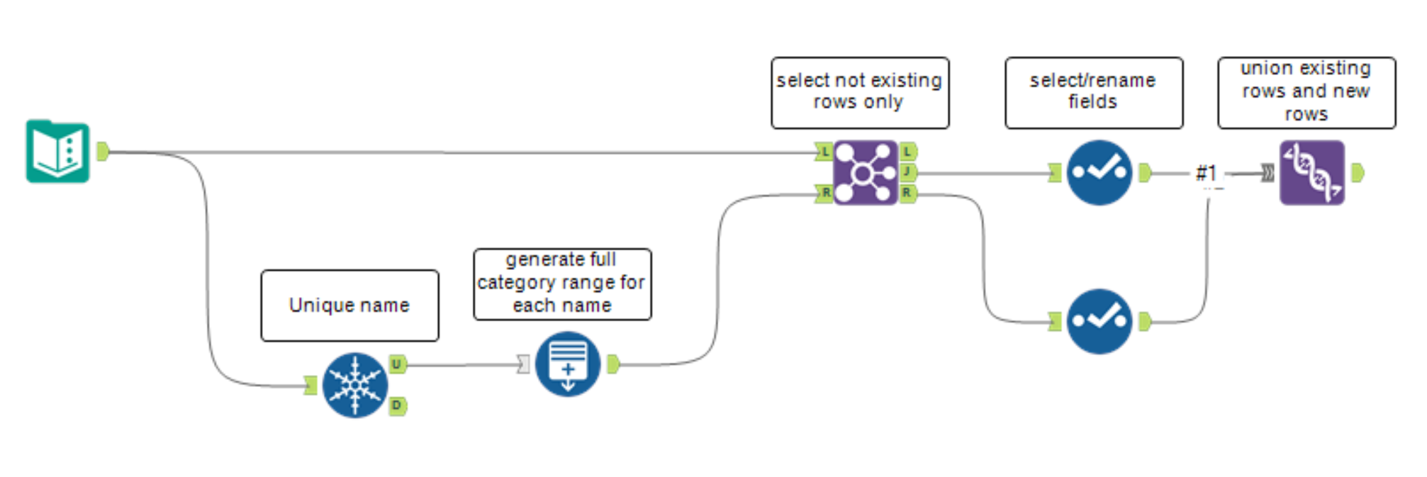 Solved: Create a new row based on a condition - Alteryx Community