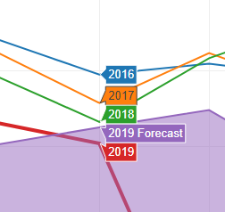Alteryx Visualytics Insight Tool Guide