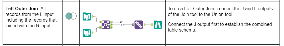 Solved: Output Column - Alteryx Community