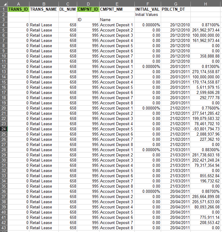 Solved: Using alteryx to manipulate and move excel data - Alteryx Community