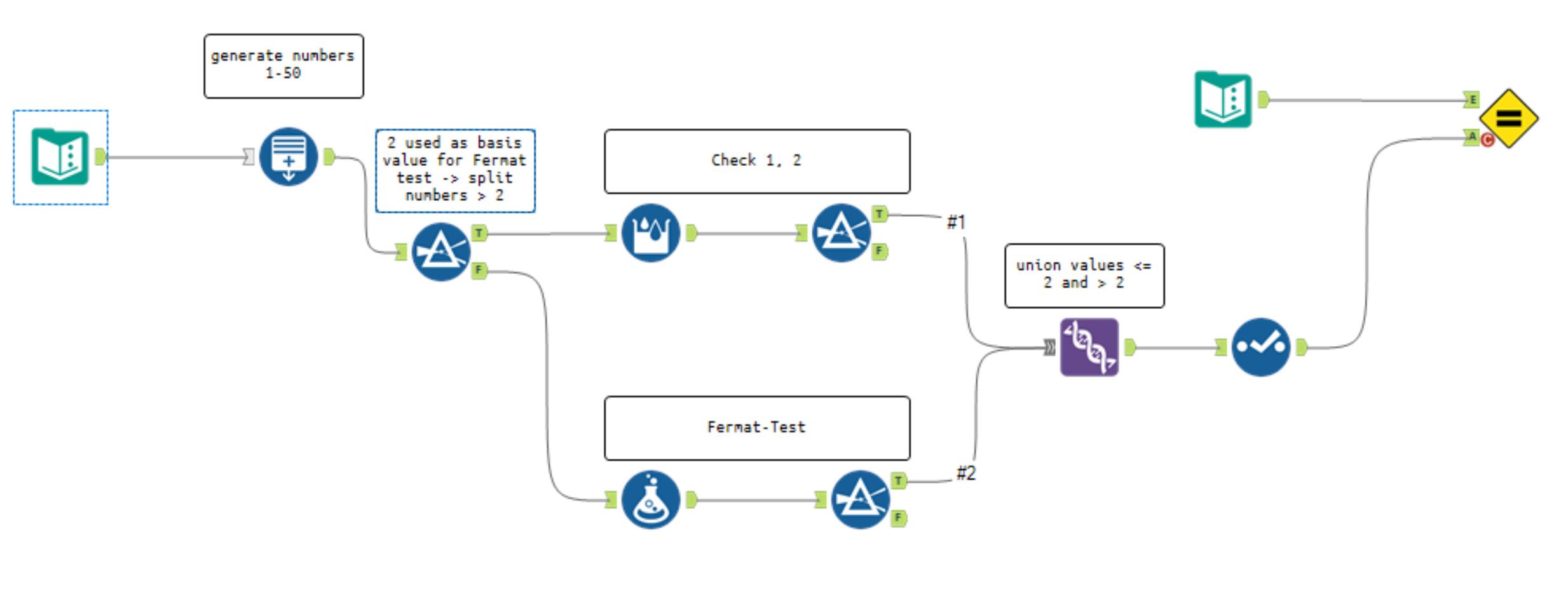 Challenge #187: Generate Prime Numbers - Alteryx Community