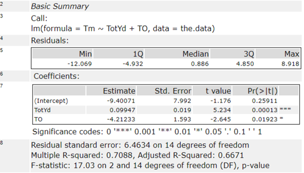 An Overview Of Stepwise Regression Alteryx Community