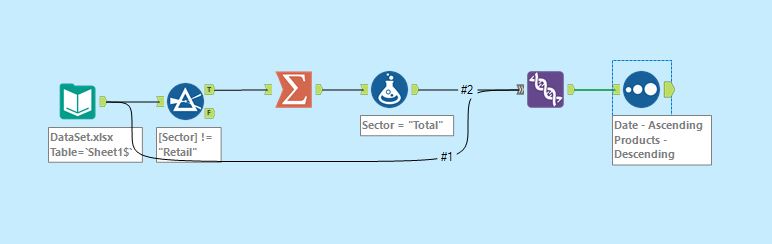Solved: Adding total row - Alteryx Community
