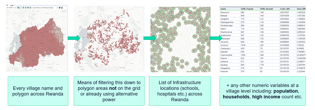 Off the Grid: Using Location Intelligence to Place... - Alteryx Community