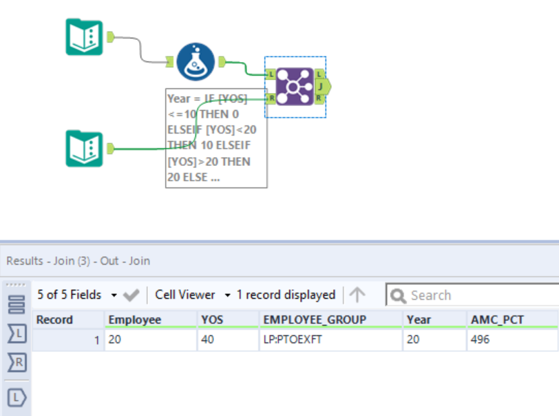 Solved: Conditional Join Query - Alteryx Community