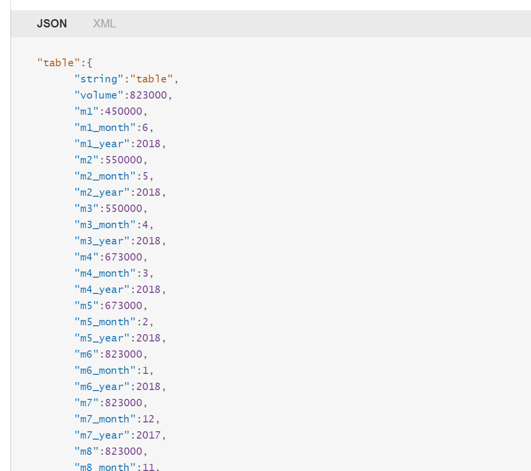 Solved: Input data from API - Alteryx Community