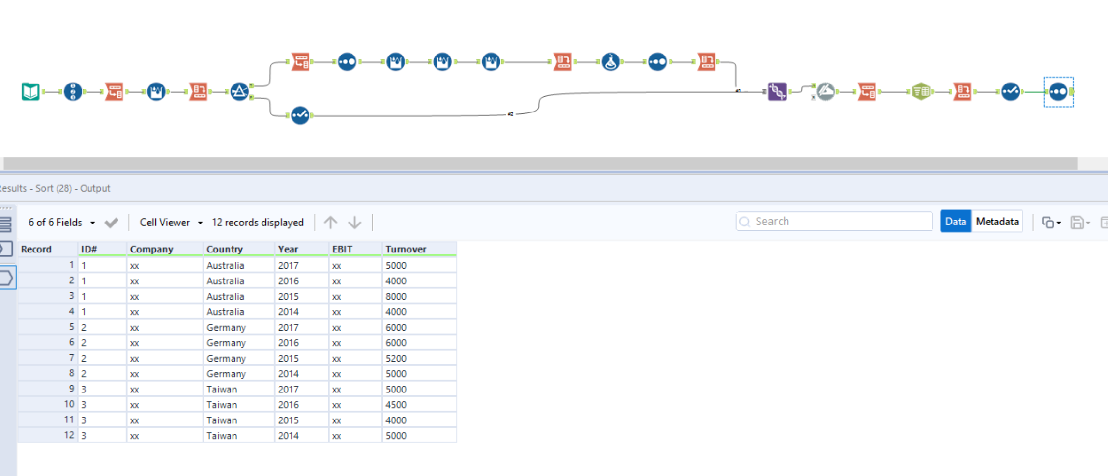 Solved: Unmerge Columns to set up data set - Alteryx Community