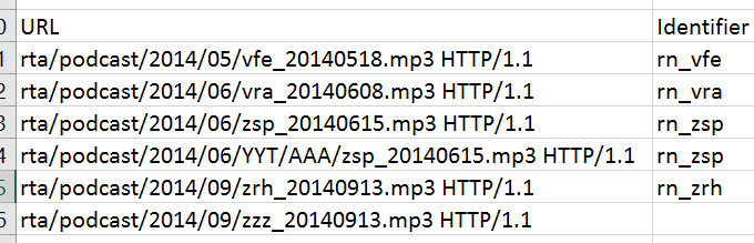Solved: Regex join, Wildcard join or "Like" Statements - Alteryx Community