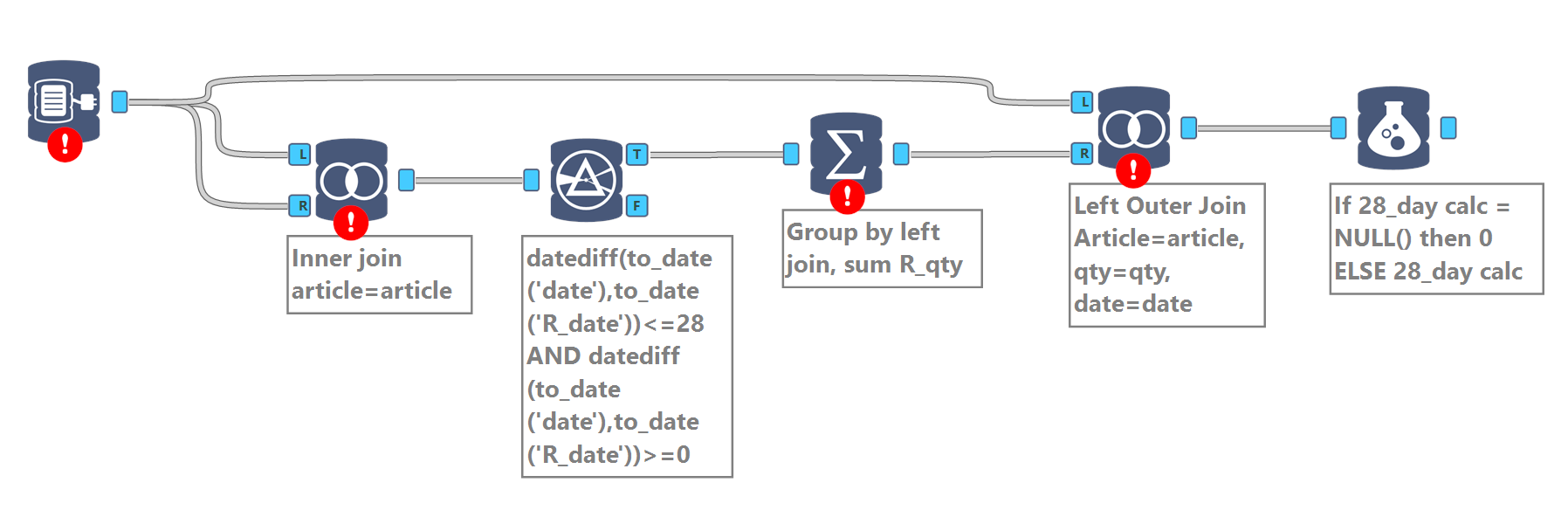 Solved: sum last n days quantity using window function - Alteryx Community