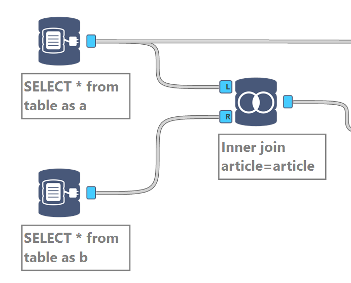 Solved: sum last n days quantity using window function - Alteryx Community
