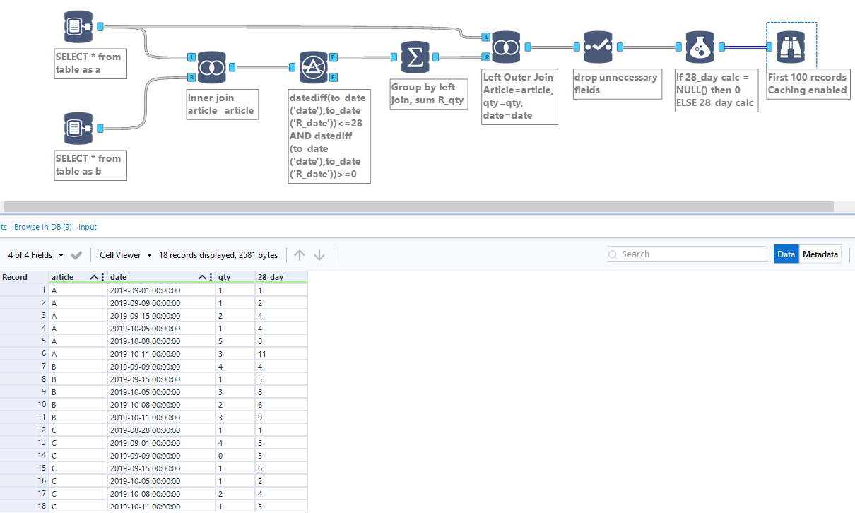 Solved: sum last n days quantity using window function - Alteryx Community