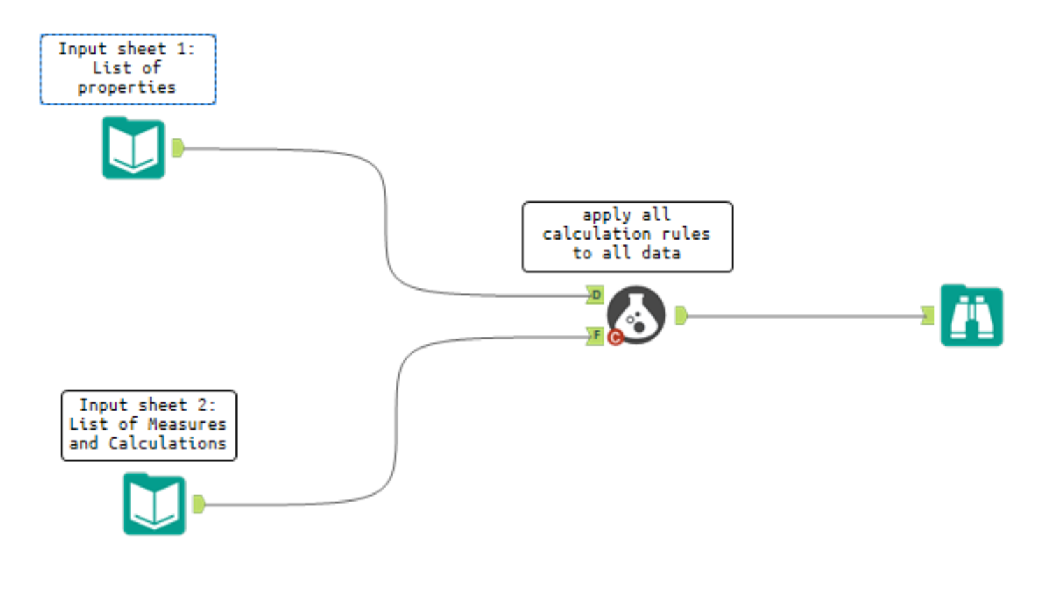 Solved: Calculation Using 2 Data Sources - Alteryx Community