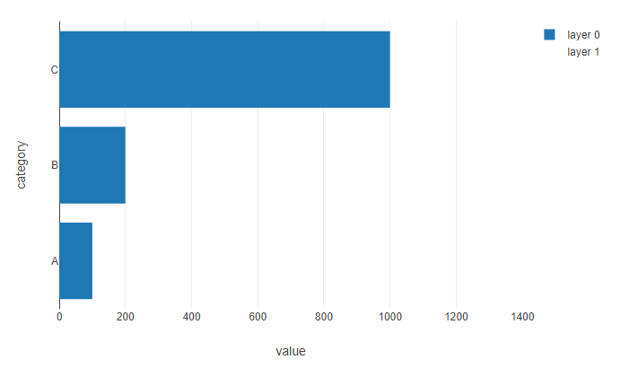 Solved: Interactive Chart Tool: add data labels to bar cha... - Alteryx ...
