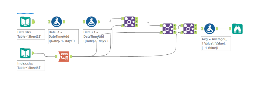 Solved: INDEX MATCH MATCH equivalent - Alteryx Community