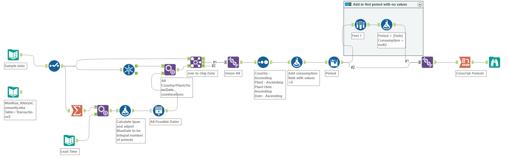 Solved: Complex (?) Excel Data Modelling in Alteryx - Alteryx Community