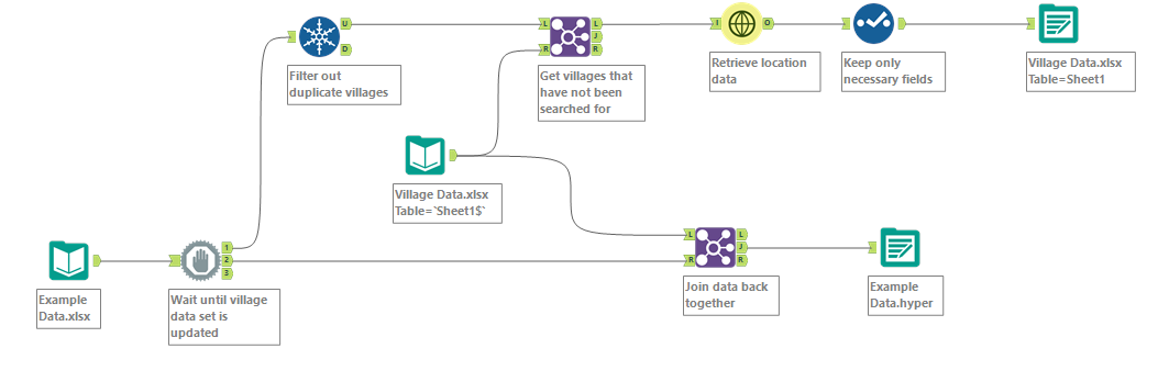 Enriching Tax Data with Location Information - Alteryx Community