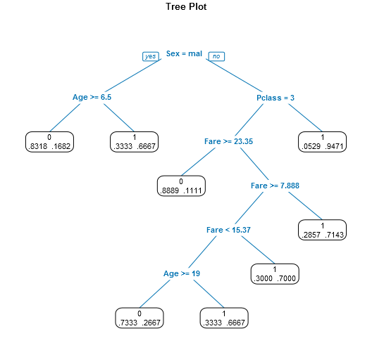 Solved: Error in Decision Tree? - Alteryx Community