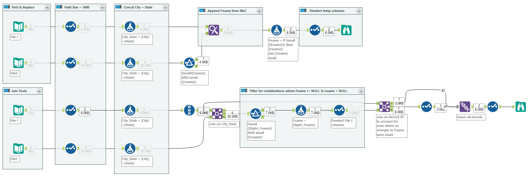 Solved: Find and replace based on a condition - Alteryx Community