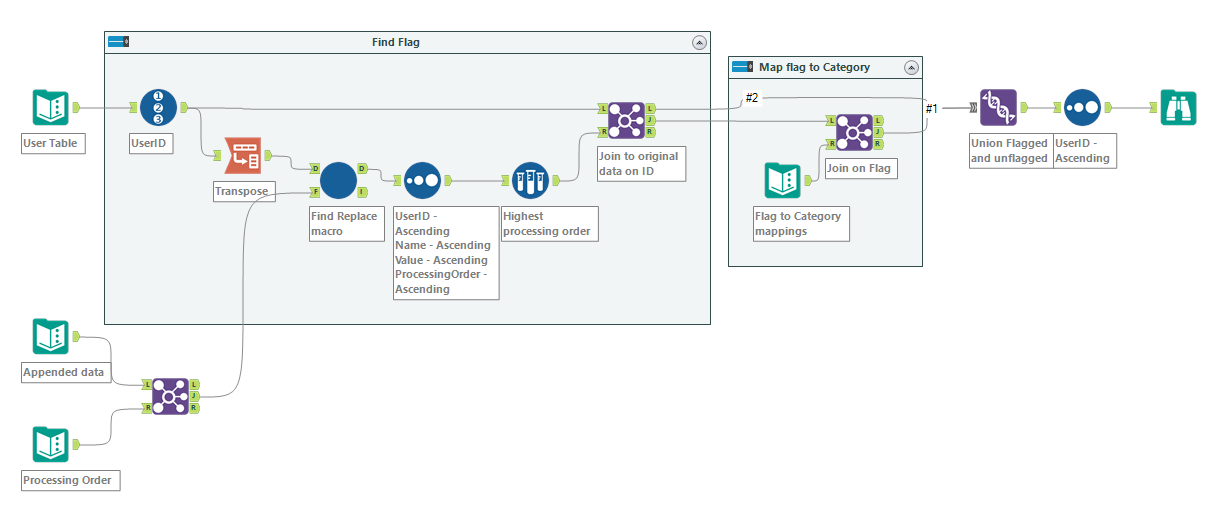 Solved: Alteryx joins - Alteryx Community