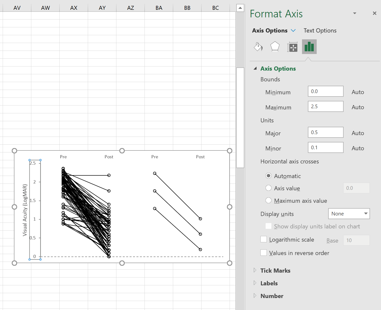 Solved: Charting Line Graphs Y-Axis in Reverse Order - Alteryx Community