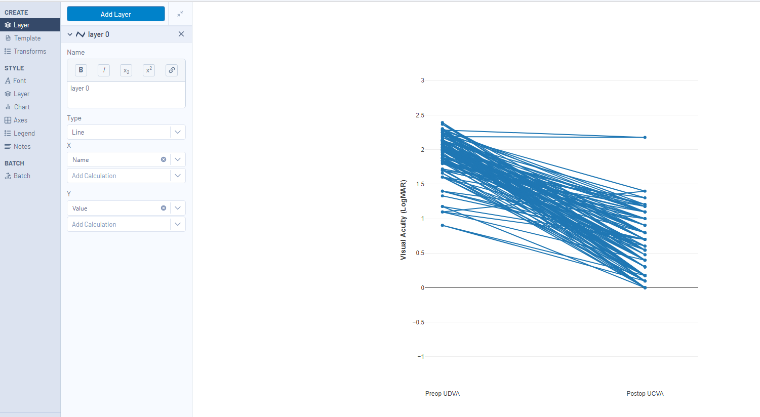 Solved: Charting Line Graphs Y-Axis in Reverse Order - Alteryx Community