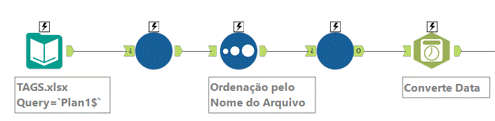 Solucionado: Otimização na Entrada de Dados - Alteryx Community