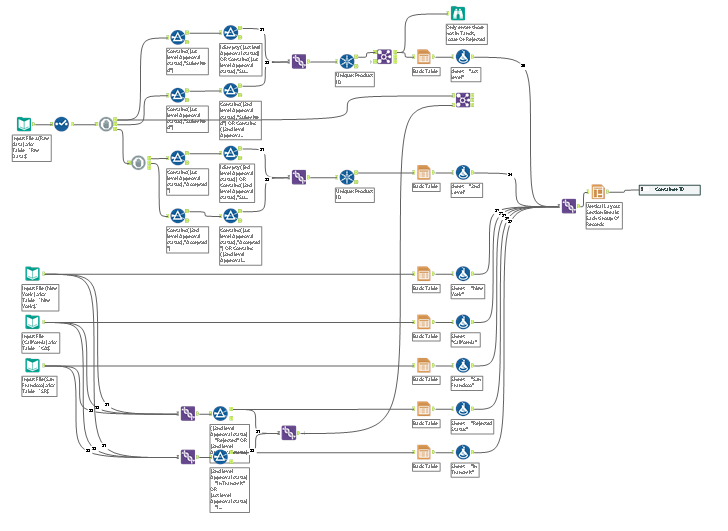 Solved: how to get colour one output file against multiple... - Alteryx ...