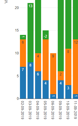 Solved: Alteryx Charts workflow - Alteryx Community