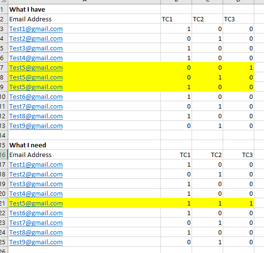 Solved: Merging rows when column values (email) match - Alteryx Community