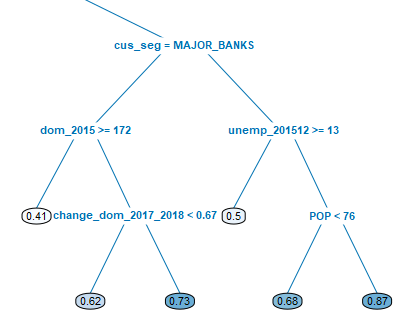 Solved: Interpretation of terminal nodes in Decision tree - Alteryx Community