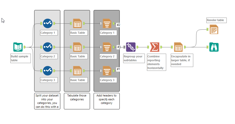 Solved: Insert row, merge into specific columns - Alteryx Community