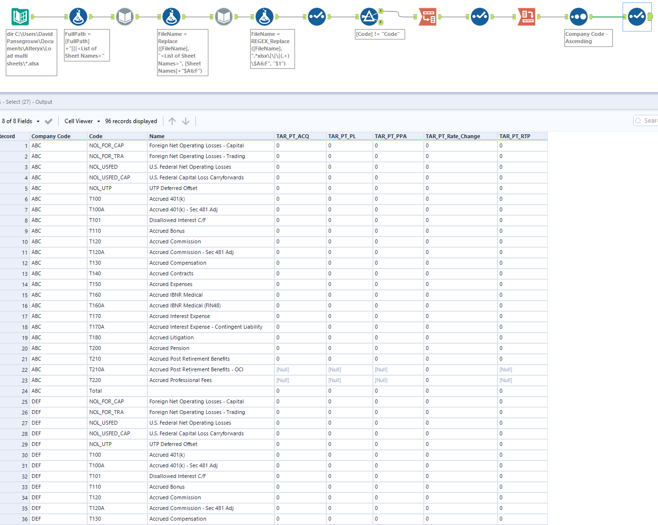 Solved: Batch Macro - Appending Column from SheetName - Alteryx Community