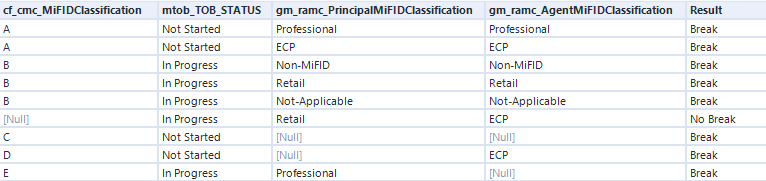 Solved: Using Not Null in Between of If Condition - Alteryx Community