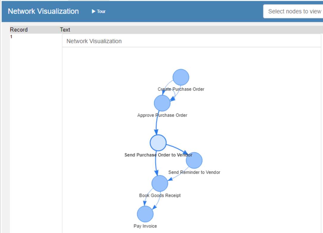 Process Mining with Alteryx - Alteryx Community