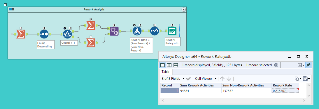 Process Mining with Alteryx - Alteryx Community