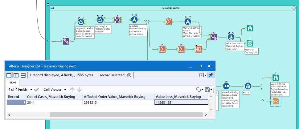 Process Mining with Alteryx - Alteryx Community