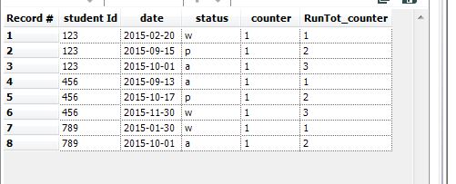 Solved: Generate a sequence count for each person based on... - Alteryx Community