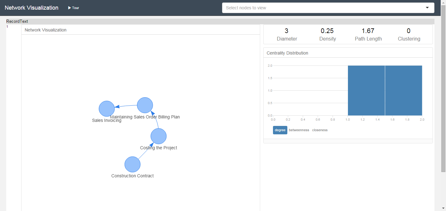 Solved: Drawing a directed network graph for process minin... - Alteryx ...