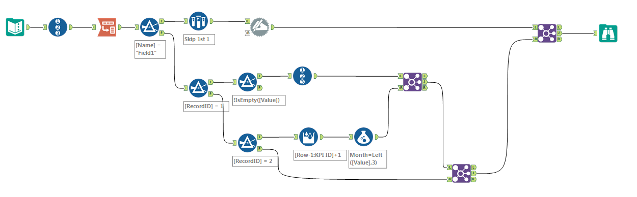 Solved: Excel :Data Preparation - Alteryx Community