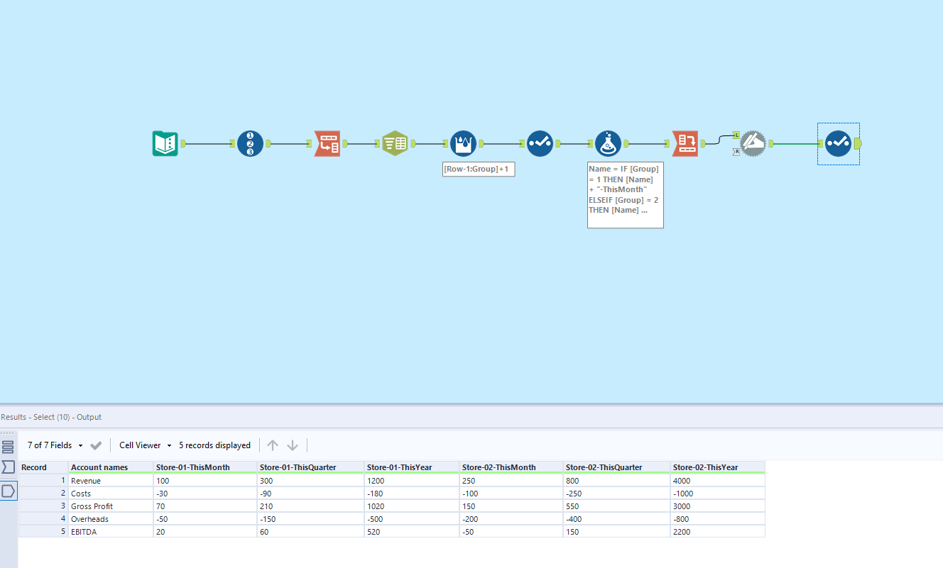 Solved: Pivoting on contents of (comma separated) data in ... - Alteryx Community